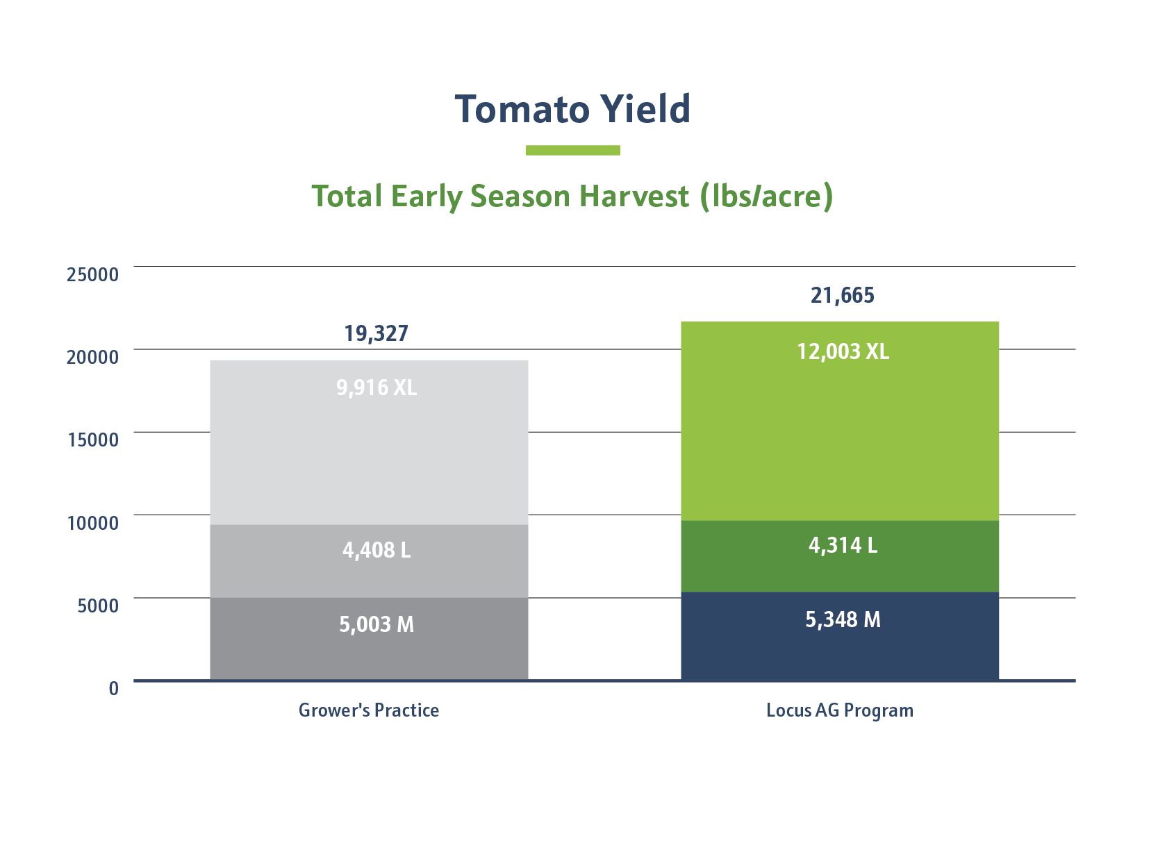 5 Visible Signs Your Agricultural Biologicals Are Working